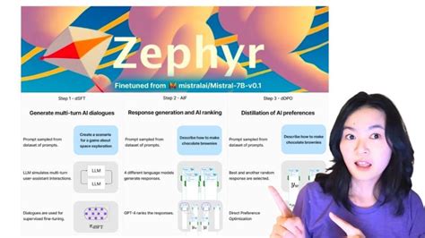 sophia yang ph d on linkedin zephyr 7b beta paper deep dive code
