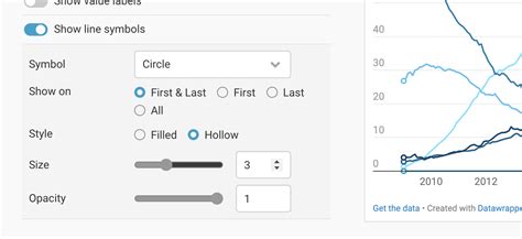 Customizing Your Line Chart Datawrapper Academy