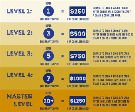 Roof Replacement Houston Pl Roofing And Remodeling Llc