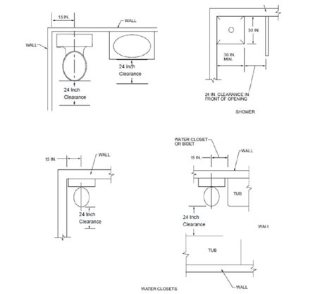 Chapter 3 Building Planning Sioux Falls Residential Code 2021 Upcodes