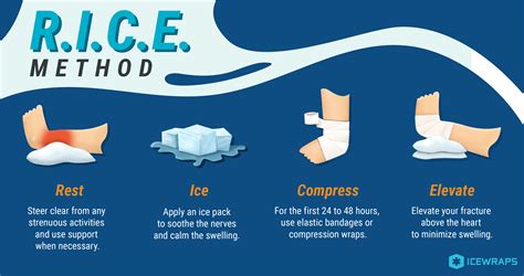 The Ultimate Guide To Shoulder Injuries [2021] Icewraps