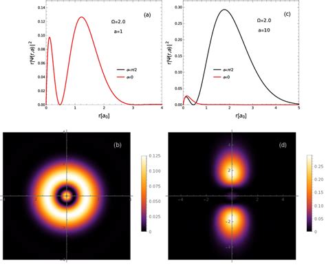 Electron Hole Density Function Intracule Density For First Excited