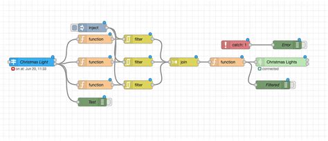 Controlling Tuya Devices Locally Using Node Red Community Guides