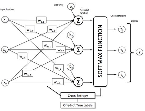 Github Prateeksmith99nlpwordembeddingtechniquesfortextanalysis