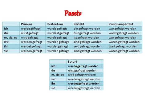 Passiv Werden Partizip Ii Prsens Passiv Werden Prsens