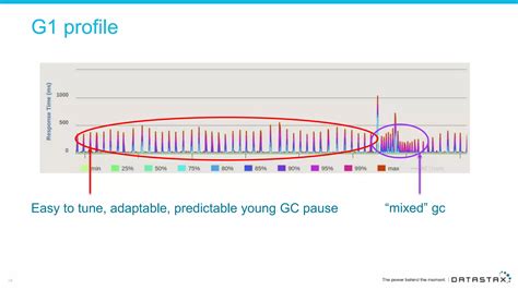 Jvm And Garbage Collection Tuning For Low Latencies Application Ppt