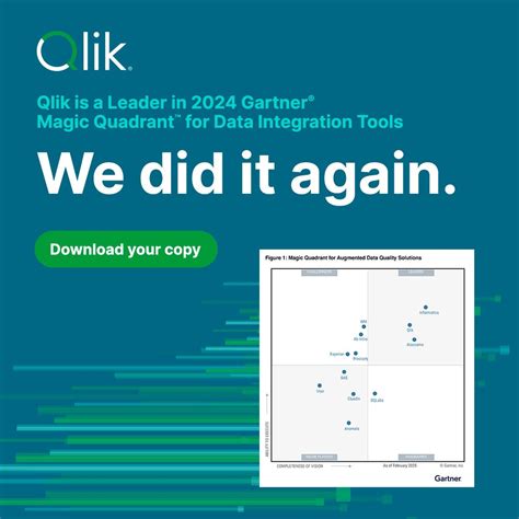 Magic Quadrant For Augmented Data Quality Solutions Qlik