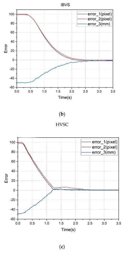 actuators free full text hybrid visual servo control of a robotic