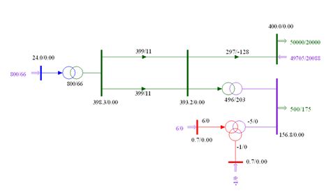 Software Load Flow Analysis Software Avesta Consulting
