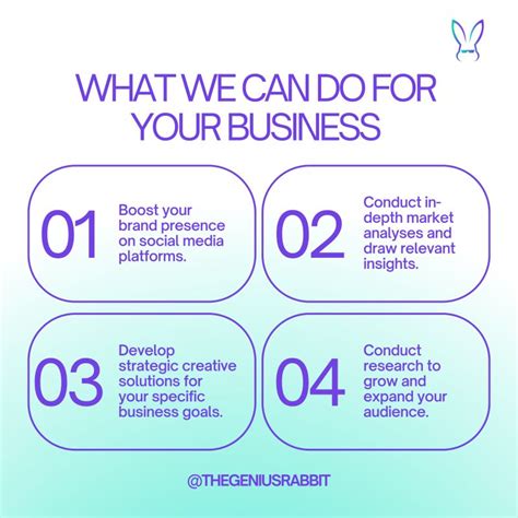 The Genius Rabbit On Linkedin Thegeniusrabbit Businessgrowth Digitalmarketing Socialmediaboost