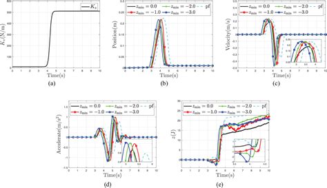 figure 3 from passive model predictive impedance control for safe