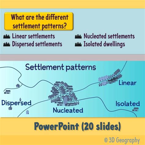 Settlement Meaning
