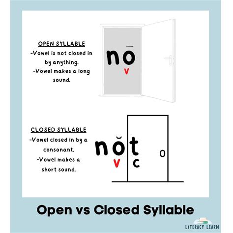 Open And Closed Syllable Door Puzzle Free Printables Closed Syllables