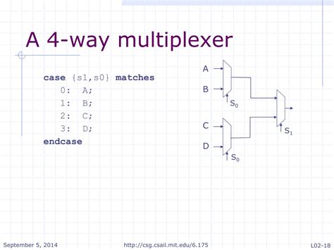 Ppt Constructive Computer Architecture Combinational Circuits Arvind