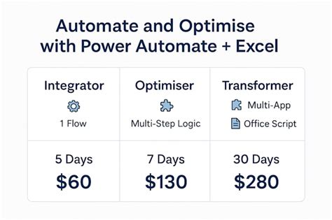 Streamline Business Processes With Power Platform And Excel By Flowable