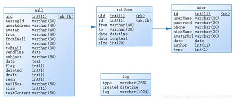 Github Jimmywang6smtp 计算机网络课程设计——邮箱系统