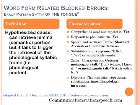 Communication Station Speech Therapy Pllc Asha 2016 Word Finding Difficulties 3 Error Patterns