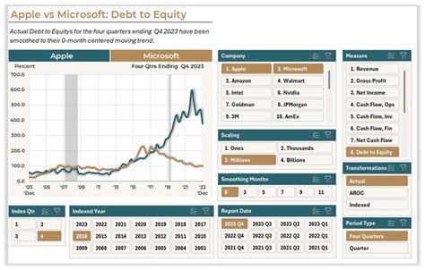 Introducing Excel Analytics Of Public Companies Charley Kyd