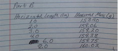 Solved Analysis 1 Determine The “net Mass” By Finding The