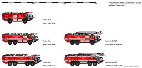 Four Types Of Fire Trucks Emergency Vehicles