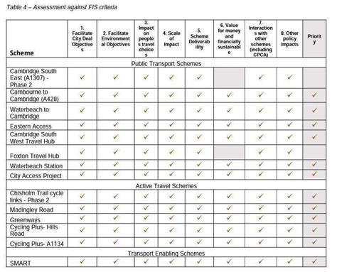 Cset Busway ‘wont Happen Without Government Help Warns Greater Cambridge Partnership Chair