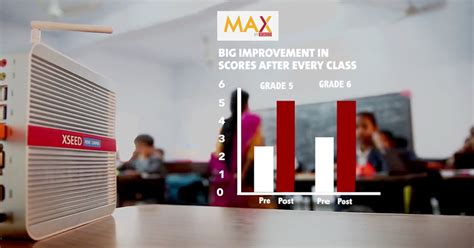 Max A Classroom Technology Product That Delivers Real Results
