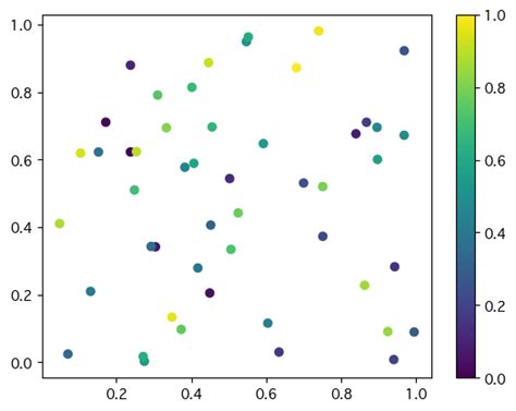 Colormapを取得する方法。 Matplotlib カタログクリップ