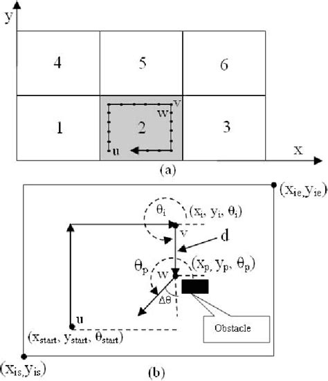 Figure 3 From A P2p Sensor Framework For Collaborative Robots