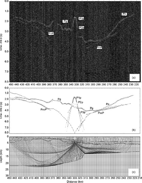 Obs4 Seismic Section And Ray Tracing Map See Figure 2 Caption For