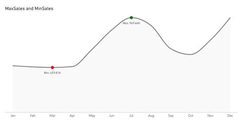 Data Dax Powerbi Dataanalytics Analysis Dataviz Datavisualization Juma Hanje