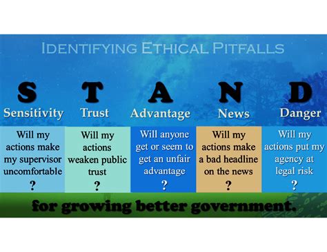 Identifying Ethical Pitfalls Internal Audit Department