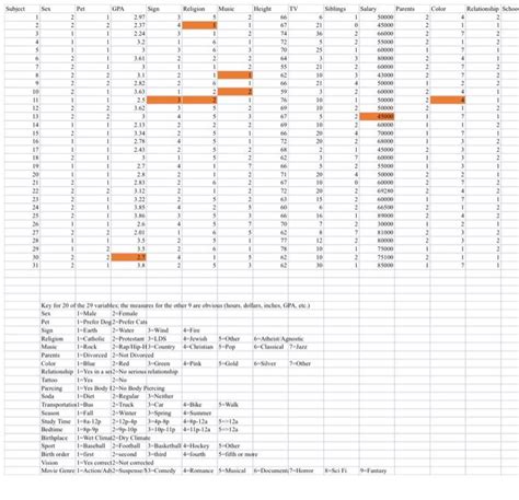 Solved Create A Pearsons R Correlation Coefficient Using