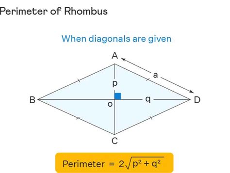 Perimeter Of Rhombus Formula