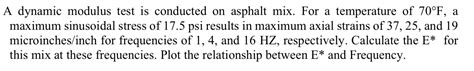 solved a dynamic modulus test is conducted on asphalt mix