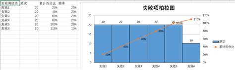 vc mfc 写excel文件包括数据和图表 ckrgd 博客园