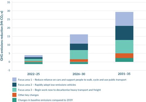 Transport Ministry For The Environment