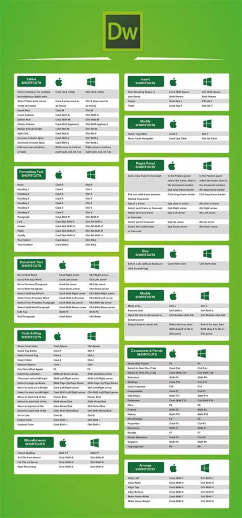 Atalhos De Teclado Para O Adobe Photoshop Illustrator Indesign