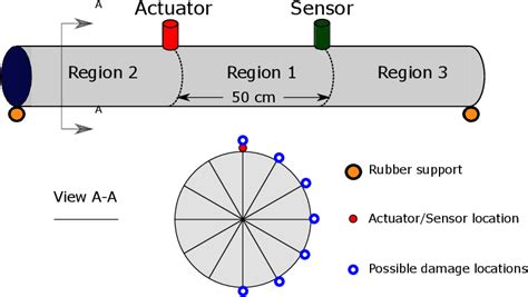 Figure 1 From Data Driven Semi Supervised And Supervised Learning Algorithms For Health