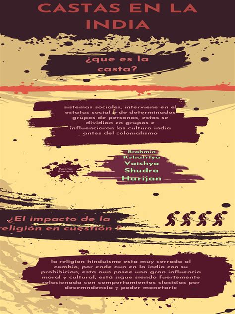 Castas En La India Alejandro Espitia Pdf
