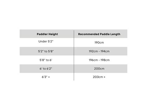 Kayak Paddle Guide The Complete Paddler