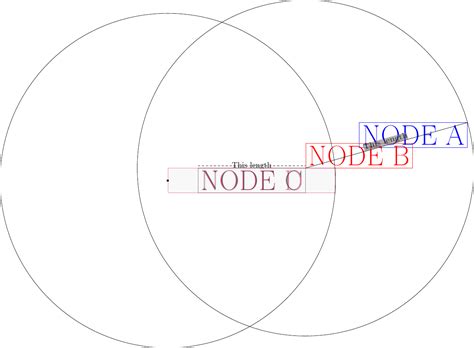 tikz get dimensionless distance between node anchors tex latex