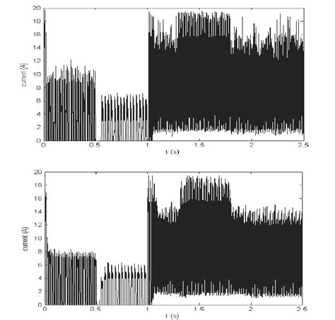 Simulation Results Of Speed Control Download Scientific Diagram