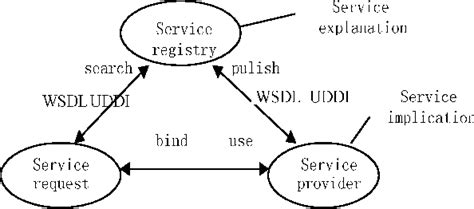 Figure 1 From Research On Dynamic Programming Model Based On Keywords Under The Grid Environment