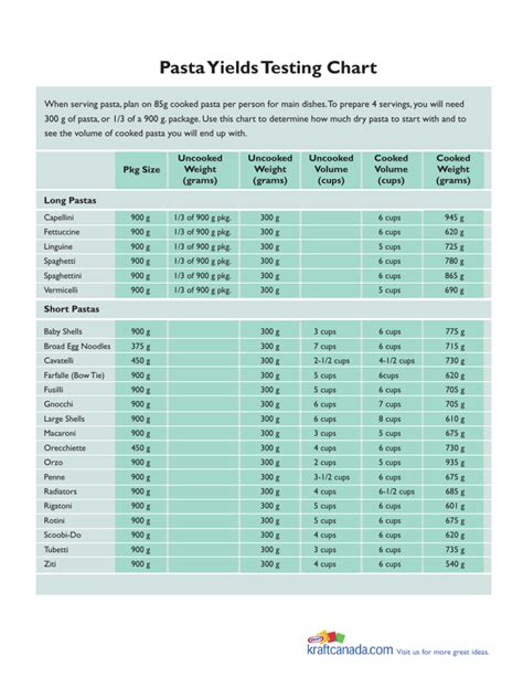 Pasta Yields Chart Cooked And Uncooked Measurements