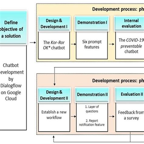 Six Menu Icons Of The Initial Kor Ror Ok Chatbot Left And Seven
