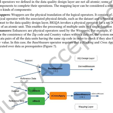 stack overflow users data quality assessment plan download scientific diagram