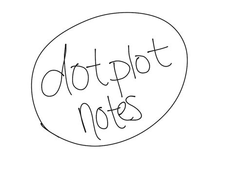 Dot Plot Notes Math Showme