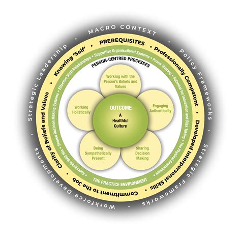 Membership Benefits — Pcp Icop