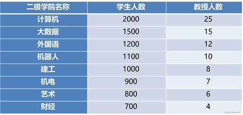 【数据可视化】echarts最常用图表echarts图表类型 Csdn博客 【数据可视化】echarts最常用图表echarts图表类型 Csdn博客
