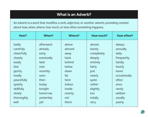 Adjectives And Adverbs Examples To Enhance Your Writing